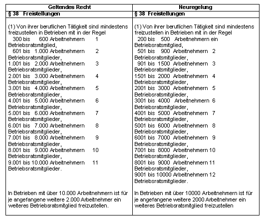 PressemitteilungenBundesrat beschließt einstimmig Verbesserungen für ...